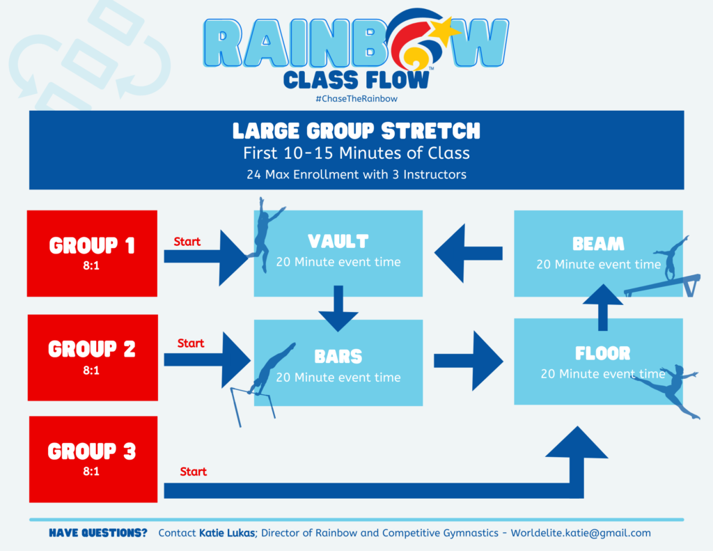 Gymnastics Class Flow (2) - World Elite Kids